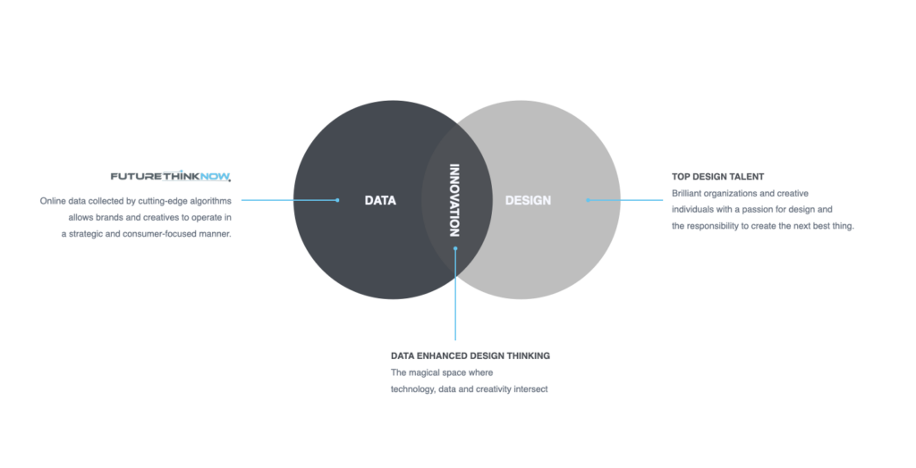 Homepage English - FutureThinkNow